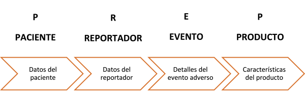 FARMACOVIGILANCIA - Laboratorios Delfarma S.A.C